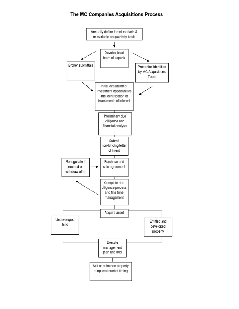 MC Companies Acquisition Process Flow | PDF