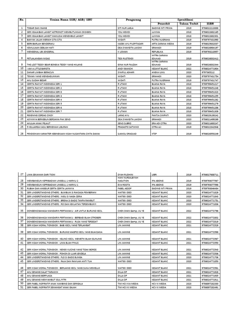 Daftar Buku | PDF