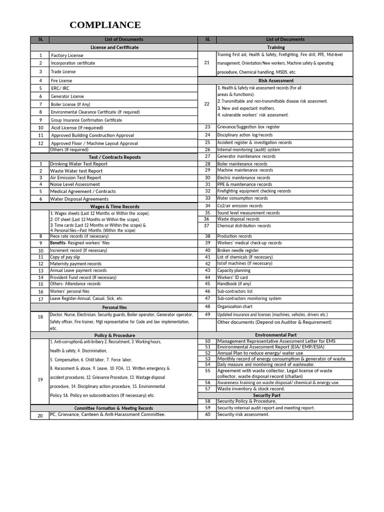 WRAP Audit | PDF