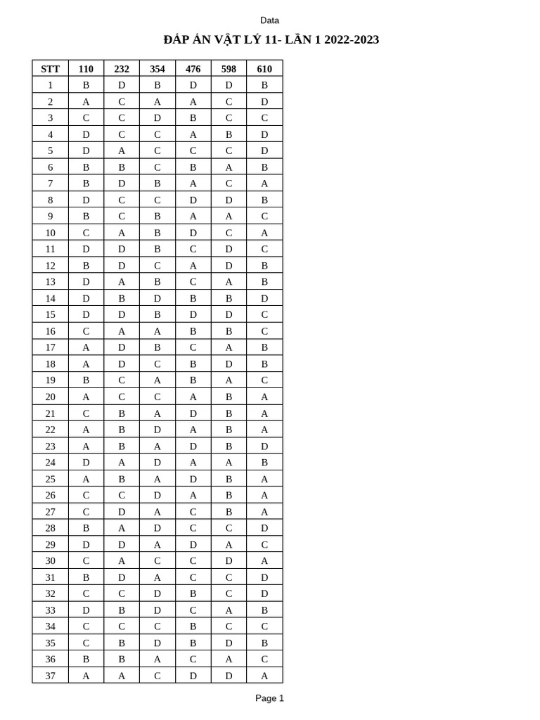10 L10 Dapancacmade | PDF