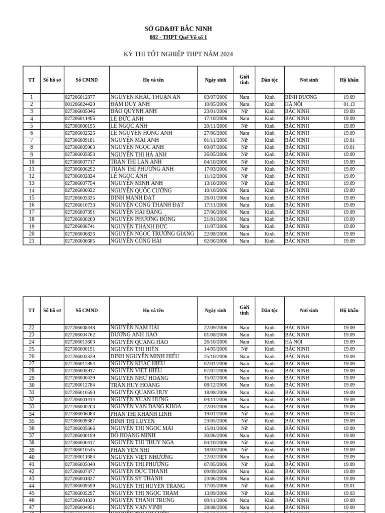 Diem_MD1_A4 (1) | PDF