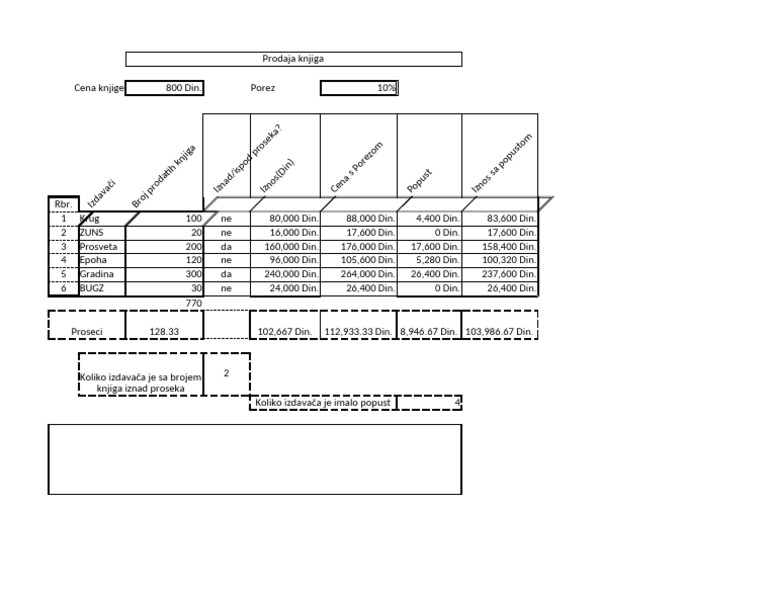Prodaja Knjiga Excel | PDF