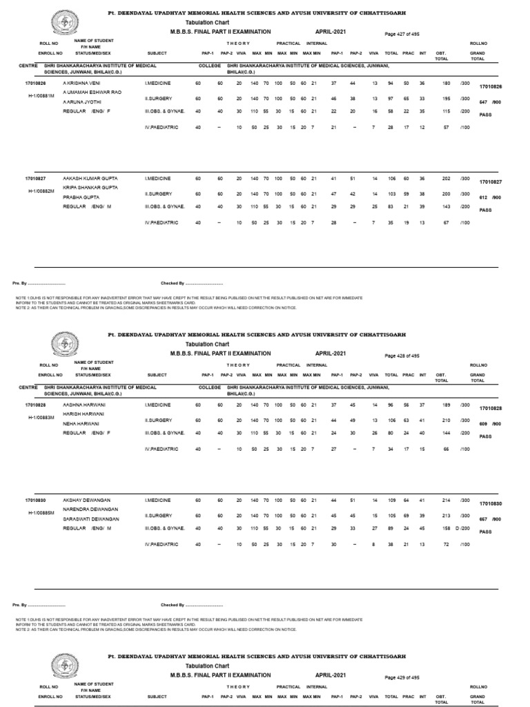 MBBS Final Part April 2021 | PDF