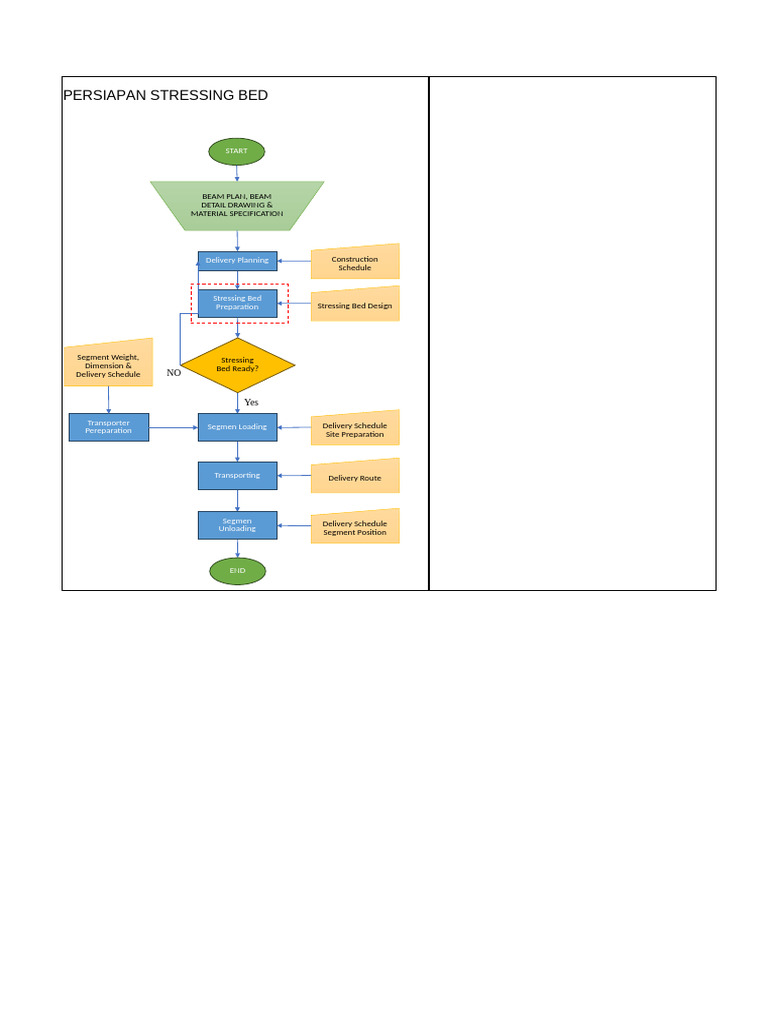 Sop Girder - Pt. Gi | PDF