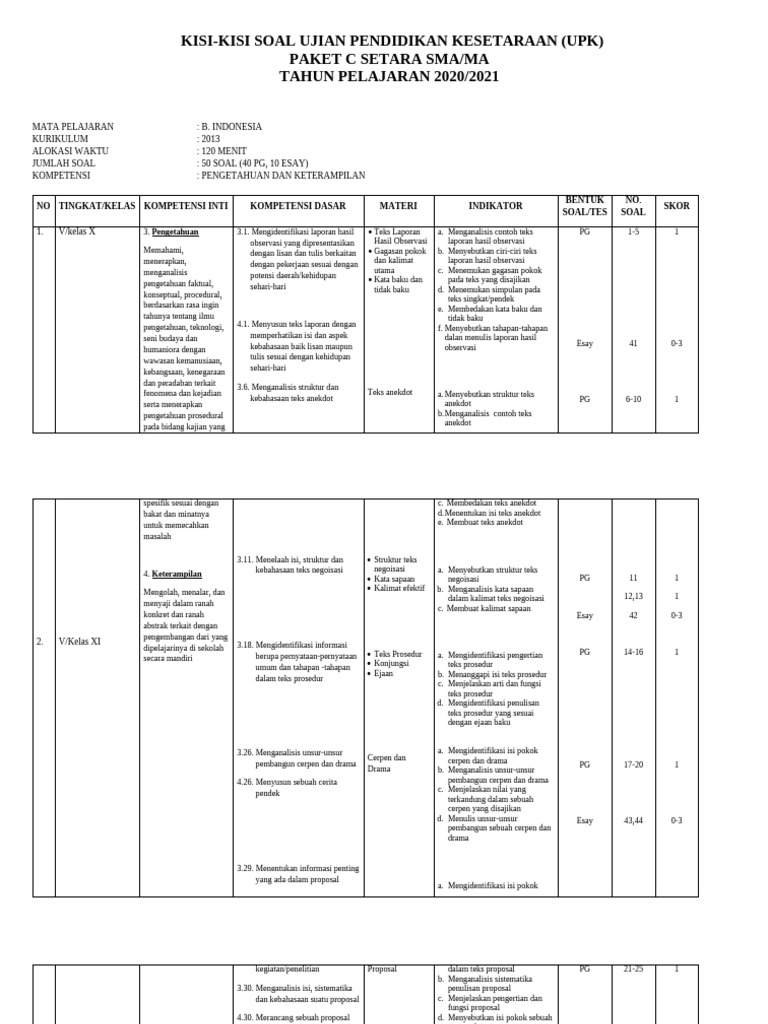 Kisi-Kisi Soal Upk B. Indonesia | PDF