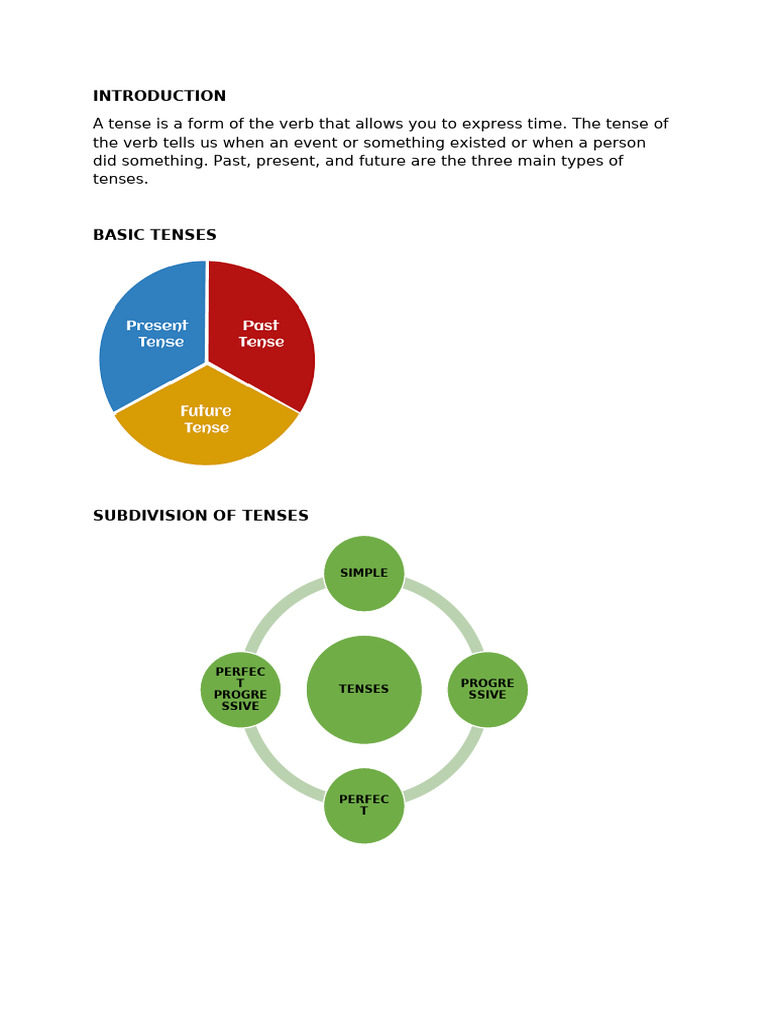 Introduction To Tenses (A2 - B2) | PDF