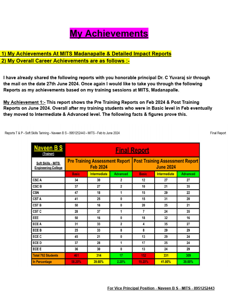 My Achievements | PDF