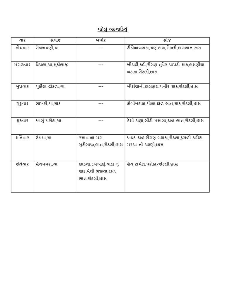 Hostel Menu | PDF
