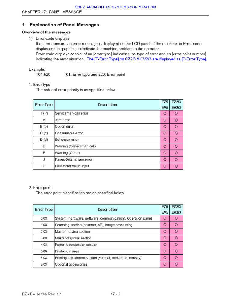 EZ (2) (3) Series E-CODE & TESTMODE | PDF