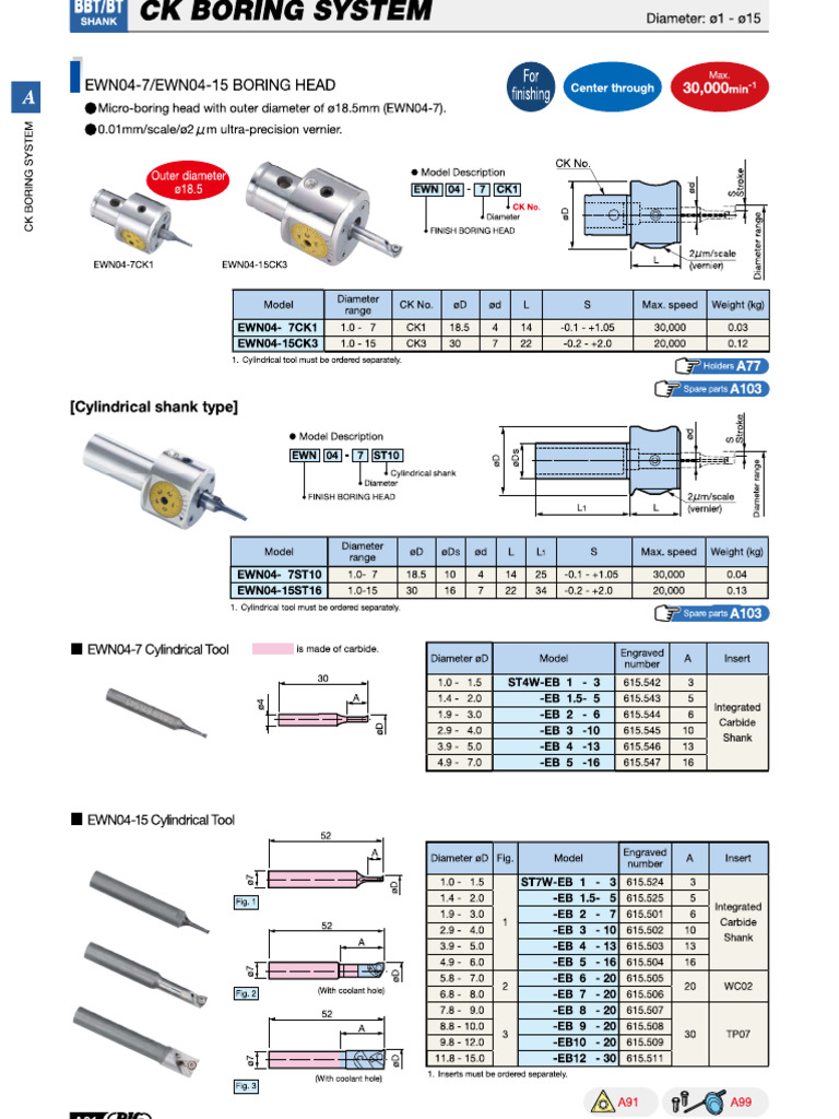 Cylinder Shank Analog Boring Head | PDF