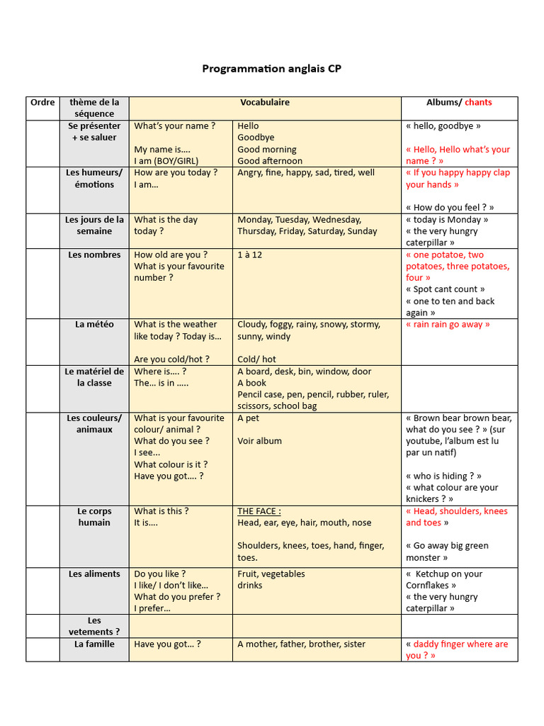 Programmation Anglais - À Imprimer | PDF