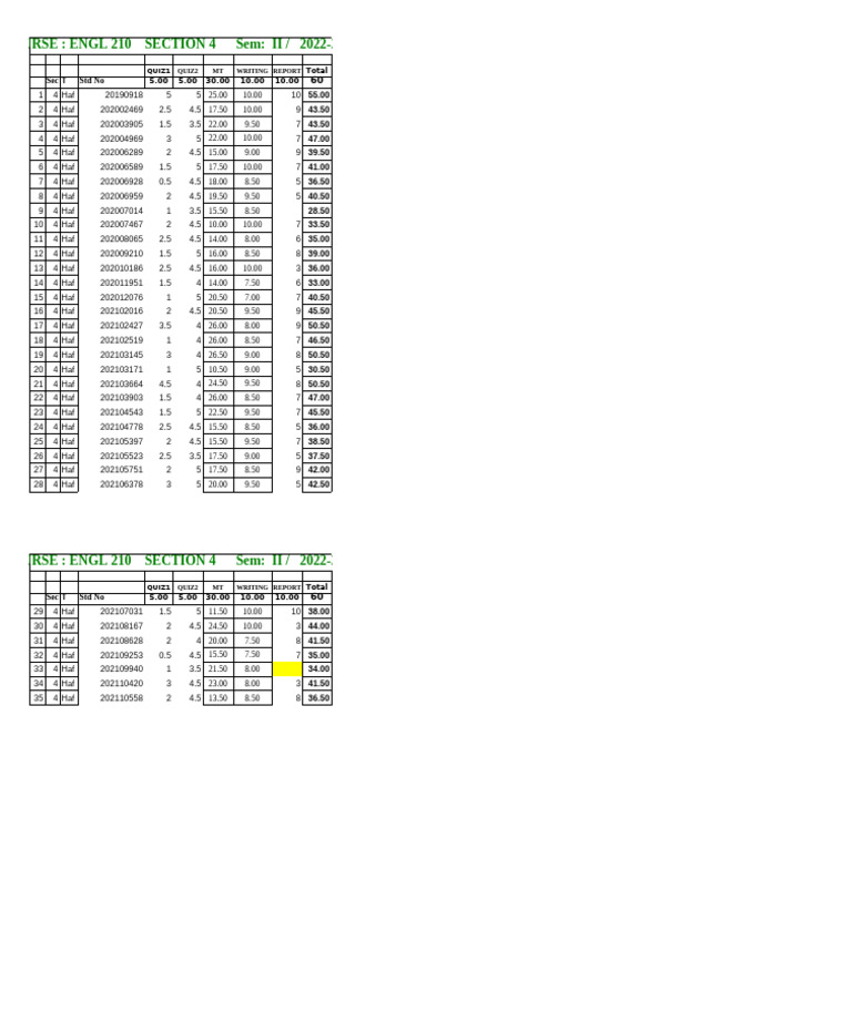 Grades Out of 60 | PDF