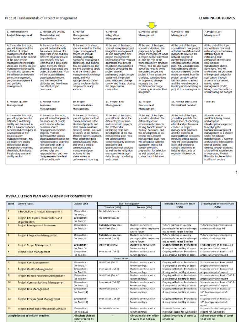 5 Project Scope Management | PDF