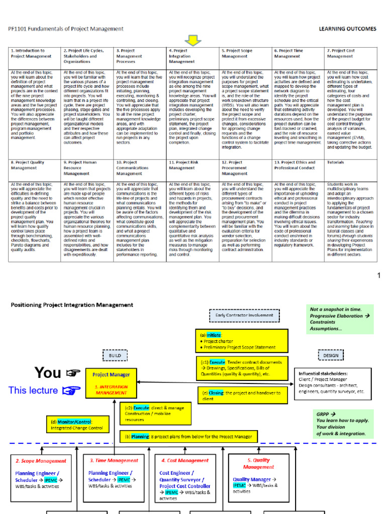 4 Project Integration Management | PDF