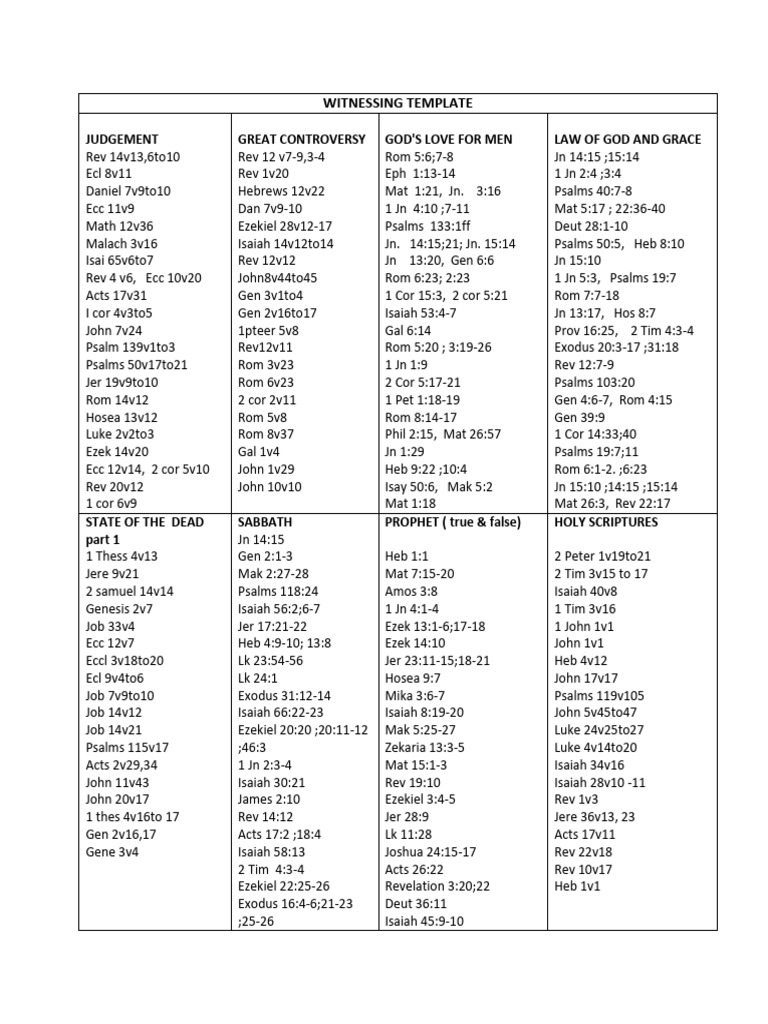Witnessing Template | PDF