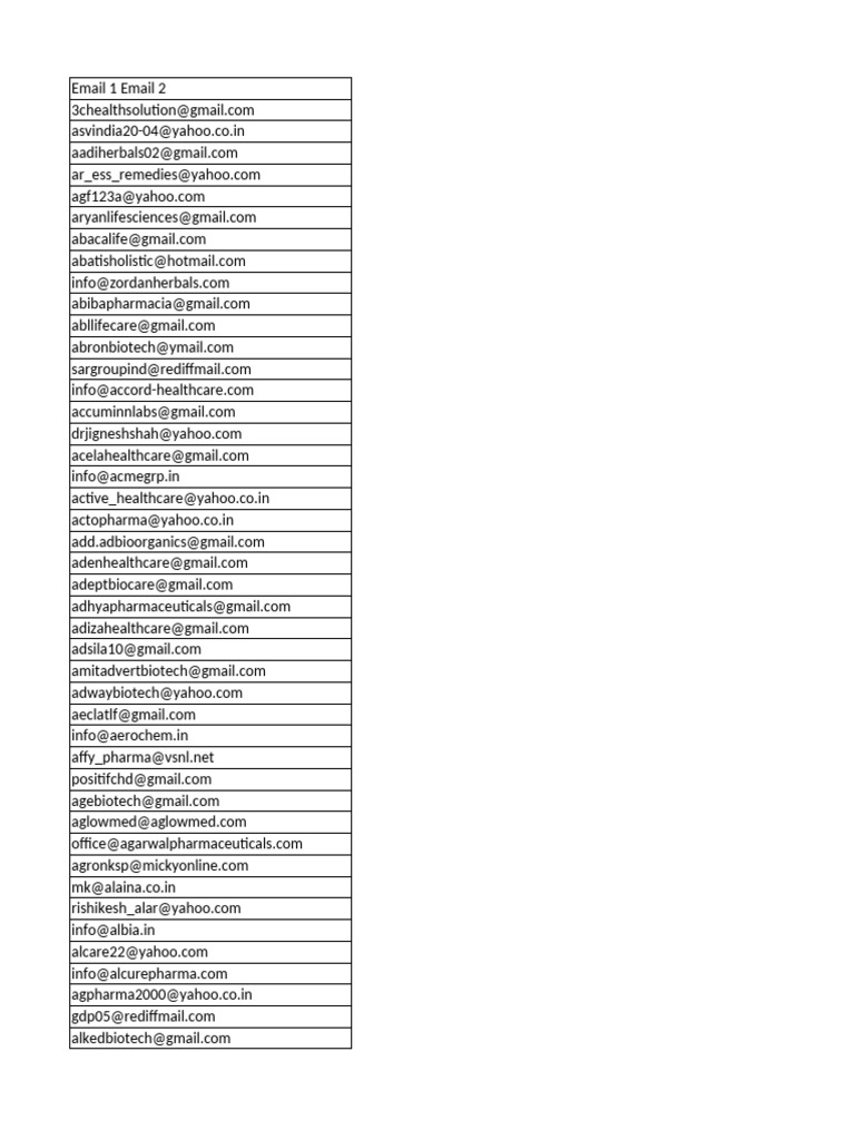 Useful Corporate Email Ids | PDF