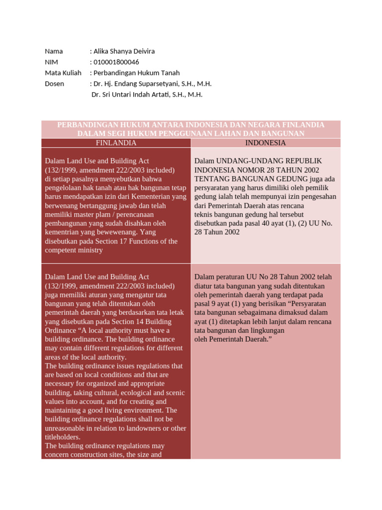 (TGS) PHT 1 Alika Shanya | PDF