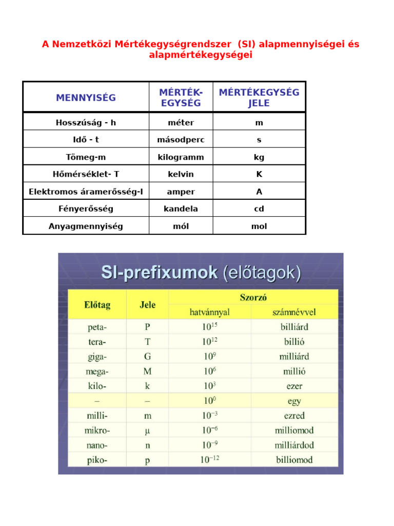 Gorog Abc + Alapmennyisegek | PDF