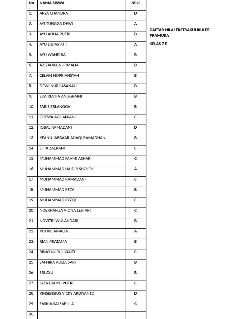 Daftar Nilai 7E | PDF