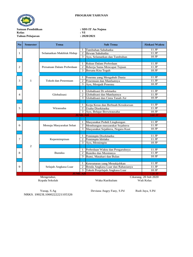 Program Evaluasi | PDF