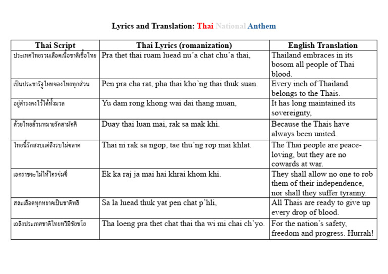 Thai National Anthem Lyrics and Translation | PDF