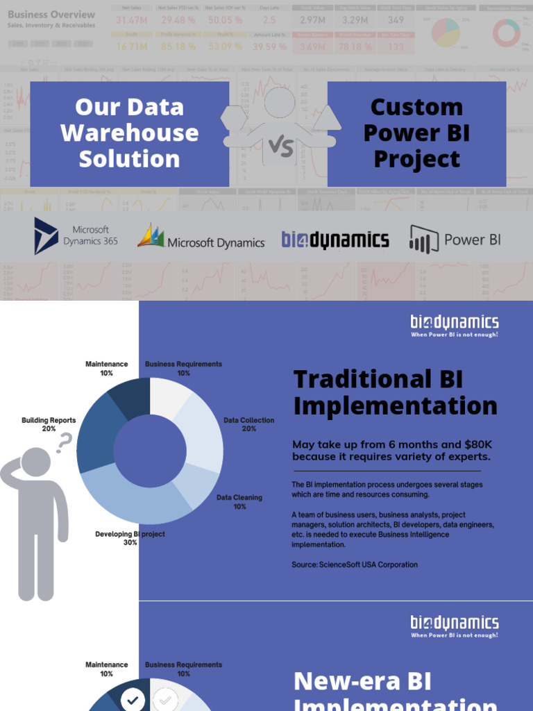 Data Warehouse Automation Vs Power BI Custom Projects | PDF