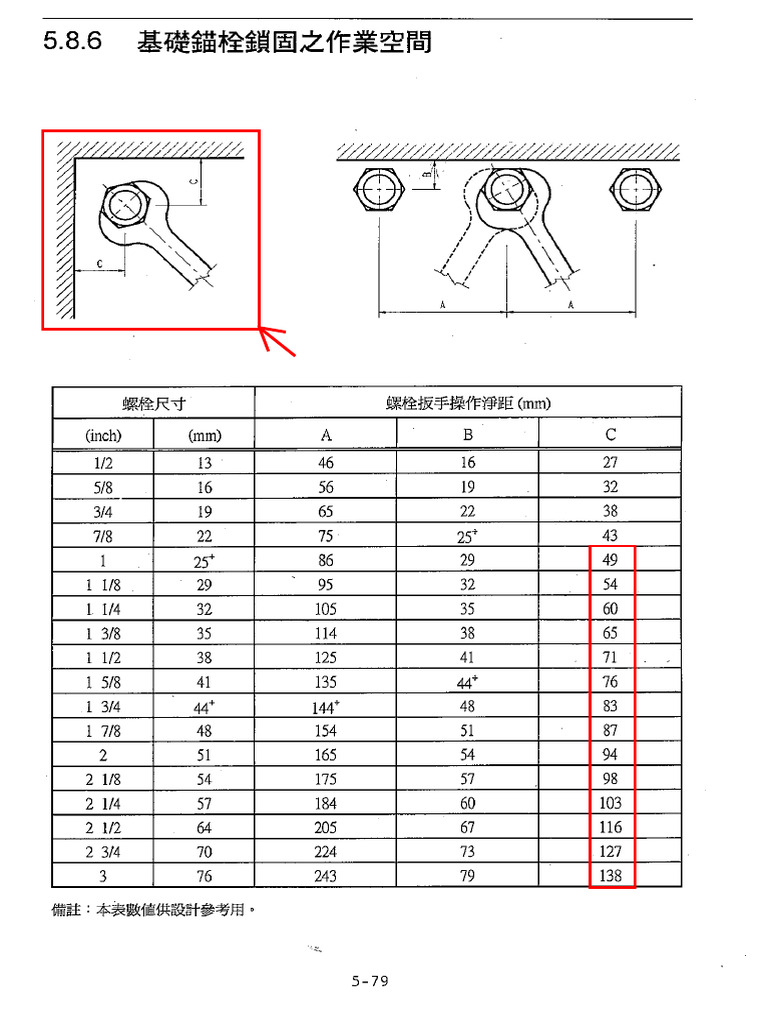 Wrench Space Check | PDF