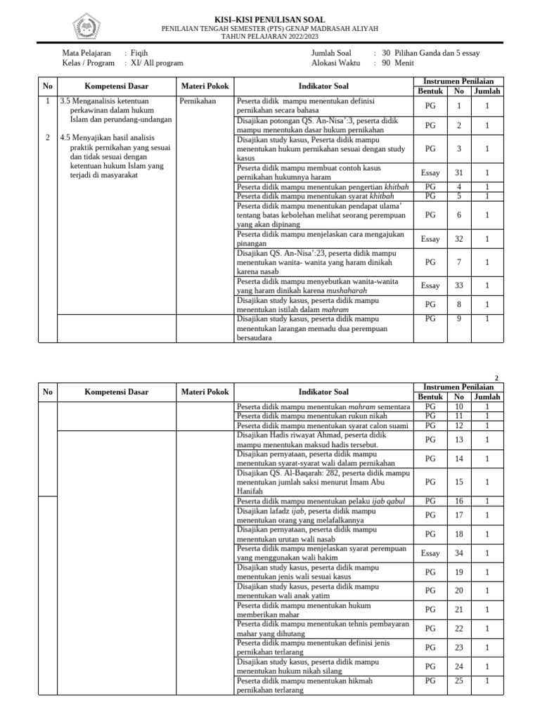 Kisi-Kisi Fiqih Kls Xi Pts GNP ' 22-23 | PDF