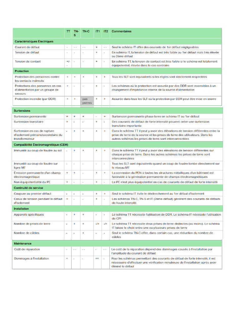 Avantag Inconvi SLT | PDF