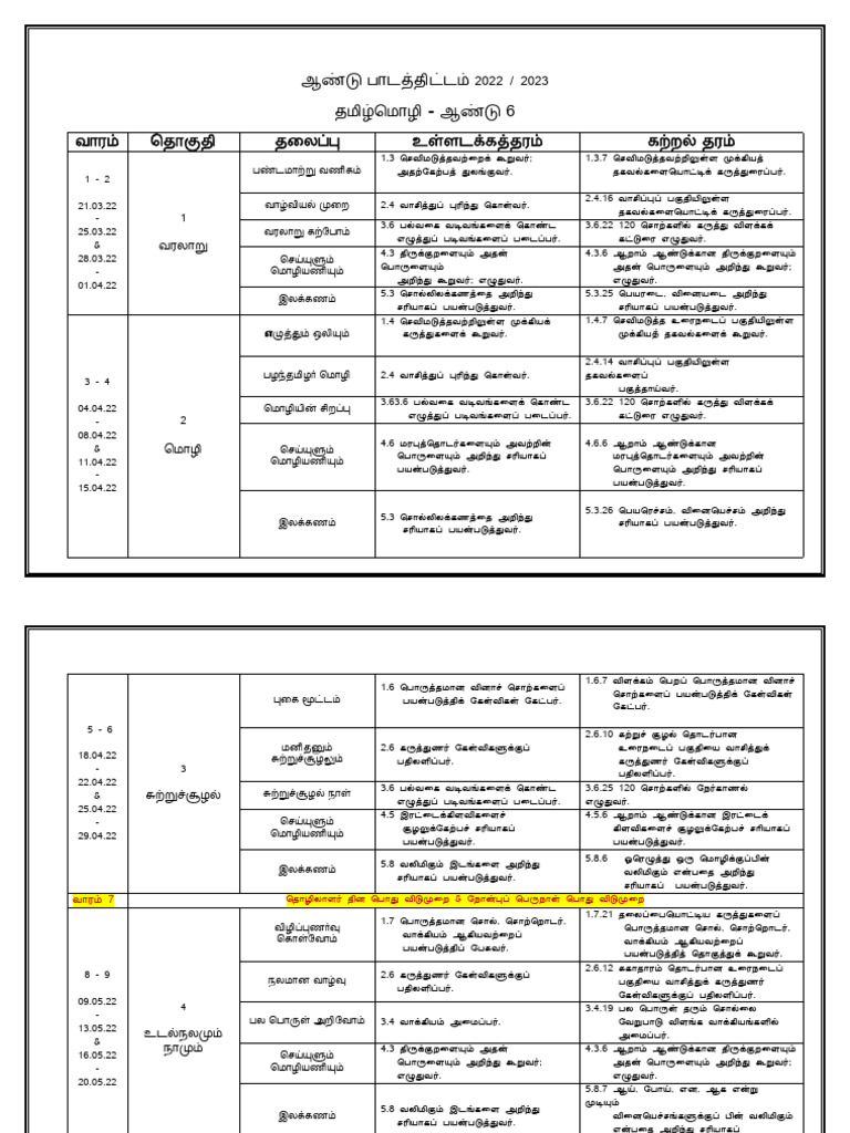 RPT BT Tahun 6 2022 | PDF | Kesehatan Holistik