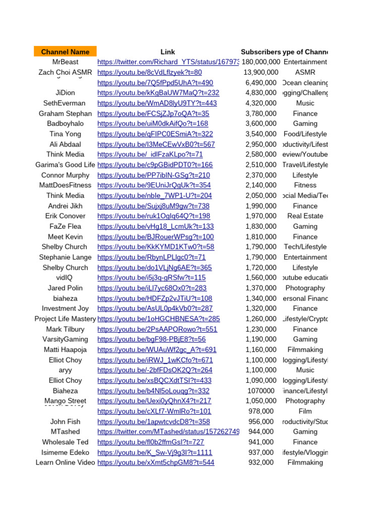 600 Channel Niches Ideas | PDF