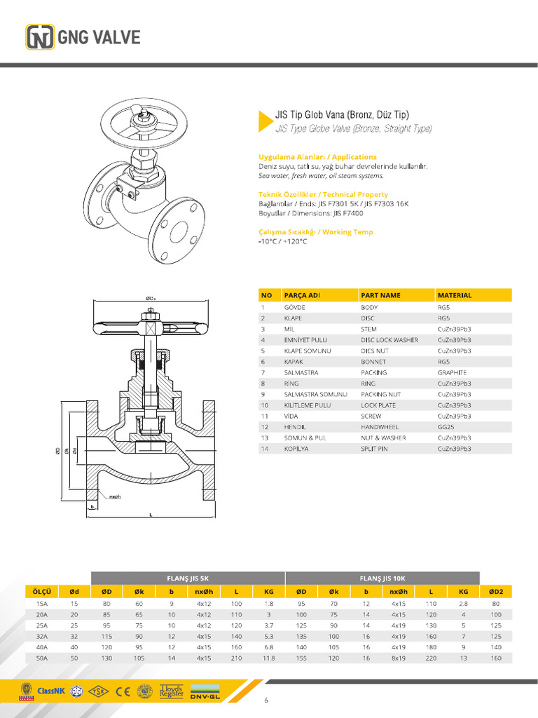 Page 6 - JIS Tip Glob Vana (Bronz-Düz Tip) - JIS Type Globe Valve ...