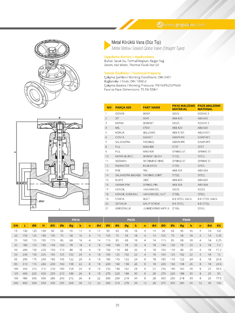 Page 25-Metal Körüklü Vana (Düz Tip) - Metal Bellow Sealed Globe Valve ...