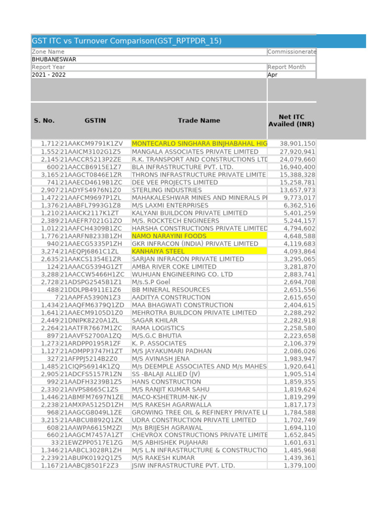 Link 3a GST ITC Vs Turnover Comparison (GST - RPTPDR - 15) Apr | PDF