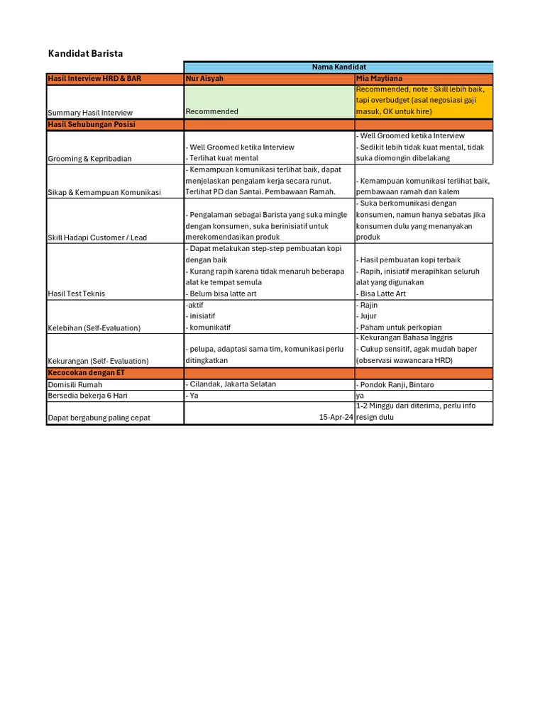 Hasil Interview Barista | PDF