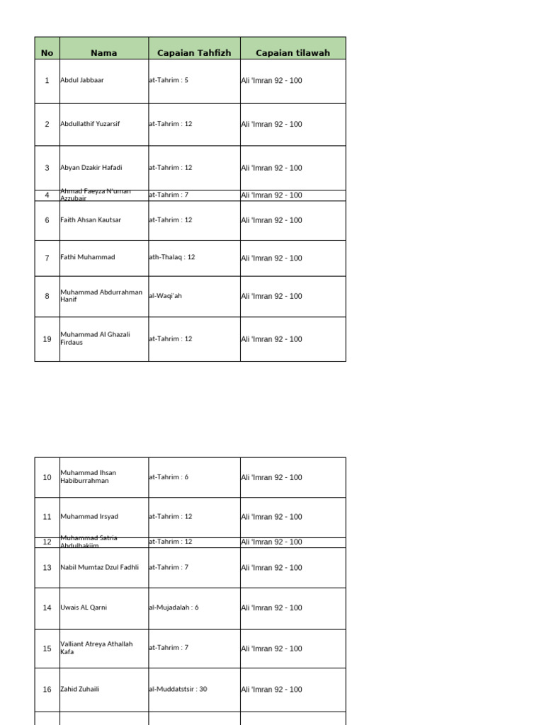Bbo Qi 2a SM-1 2024 - 2025 | PDF