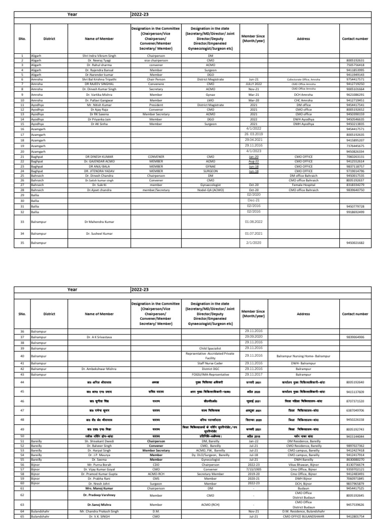 List of Disc | PDF