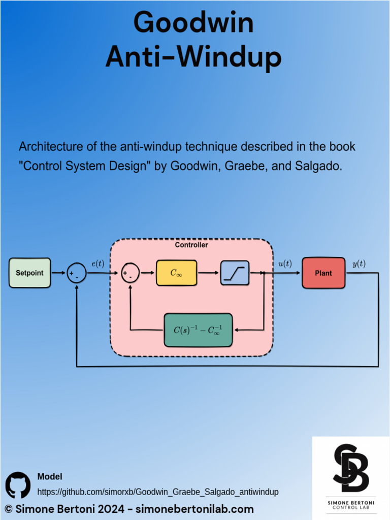 Goodwin Anti Windup | PDF
