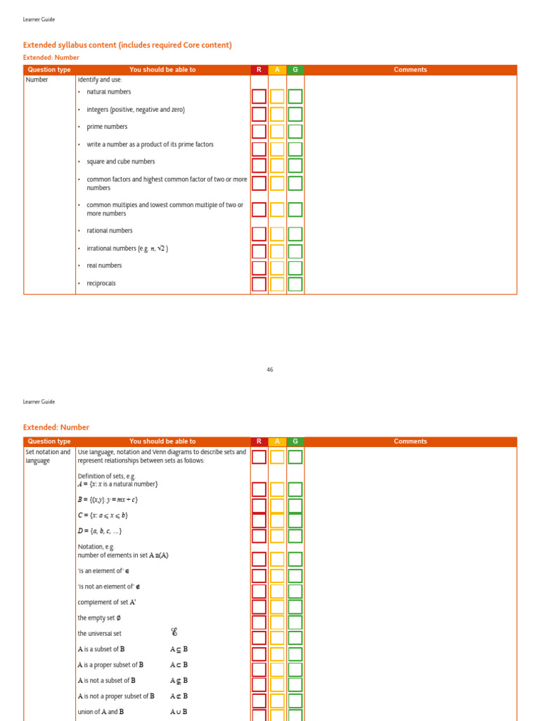 Learners Guide Intractive (Syllabus Checklist) | PDF