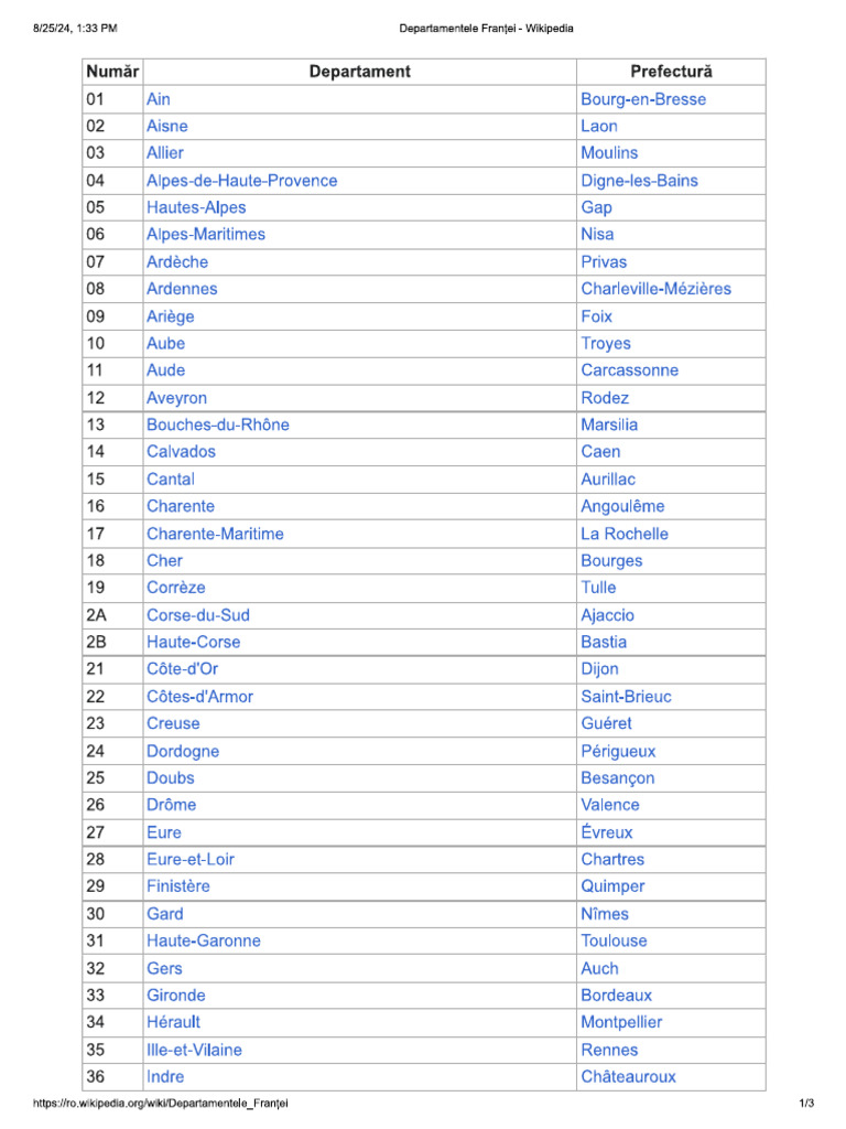 Departamente Franta | PDF