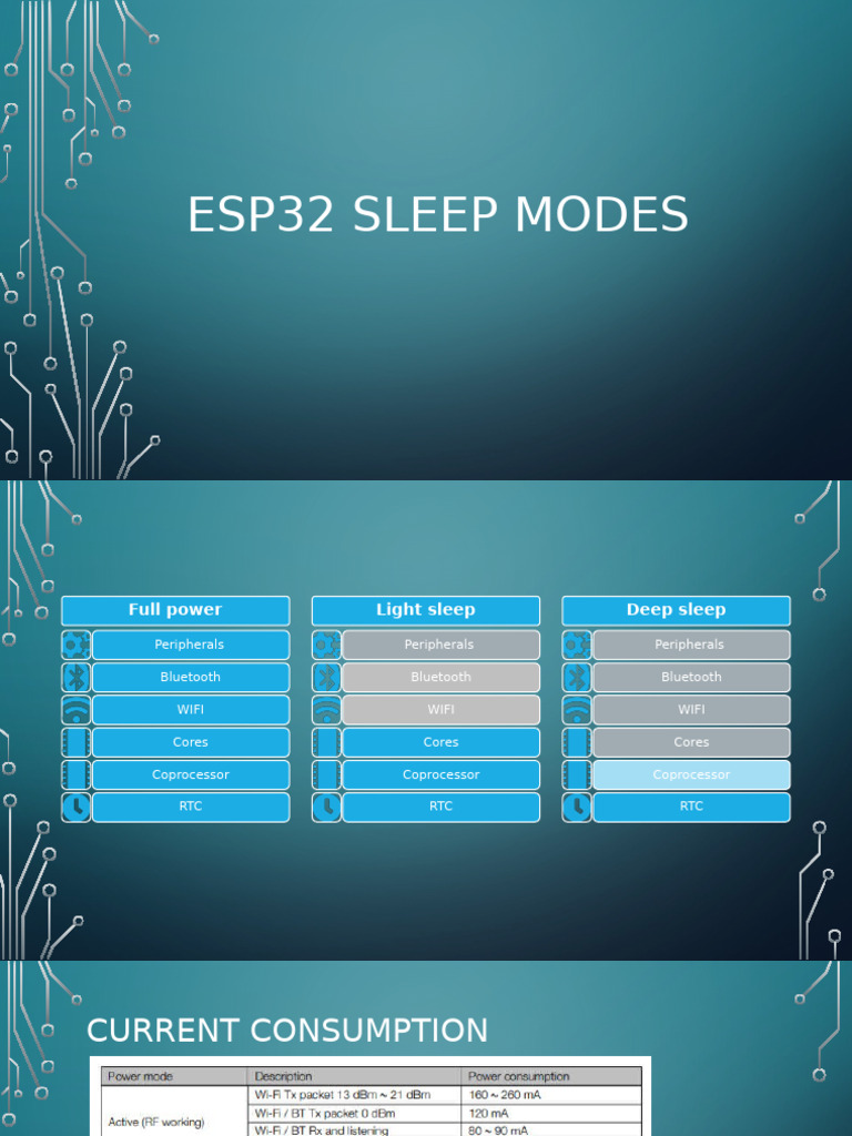 ESP32 Sleep Modes | PDF