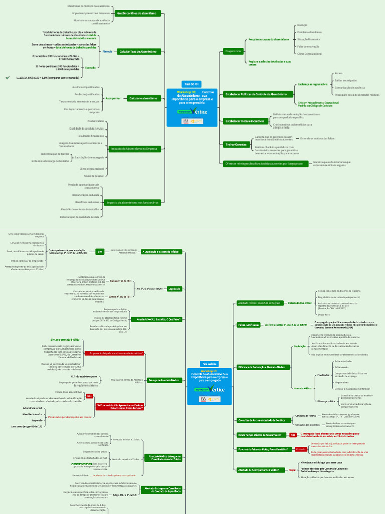 Mapa Mental - 3º Workshop Vértice | PDF