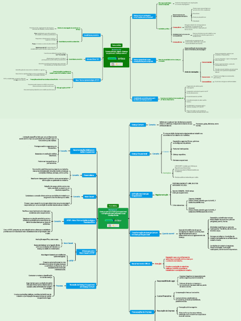 Mapa Mental - 2° Workshop Vértice | PDF