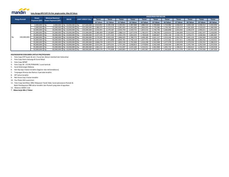 Tabel Angsuran FLPP 240 | PDF
