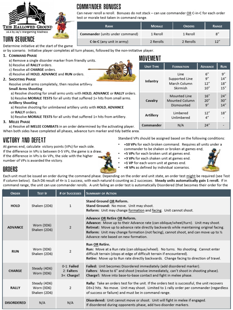 This Hallowed Ground QRS | PDF
