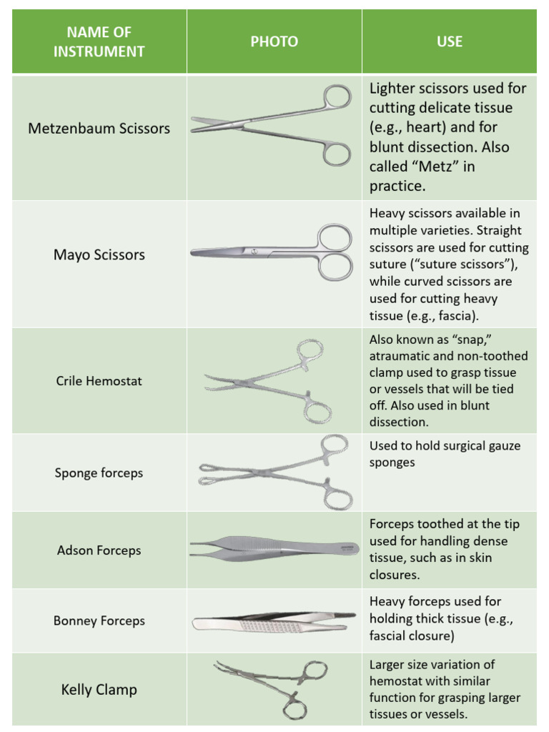Jacob - 10 Surgical Instruments | PDF