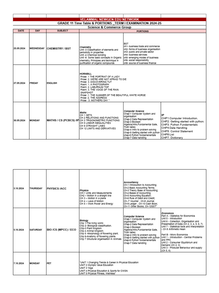 Grade 11 Term 1 Portions & Timetable (Science &commerce) | PDF