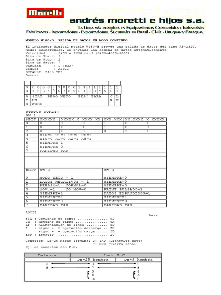 Protocolo W180 B | PDF