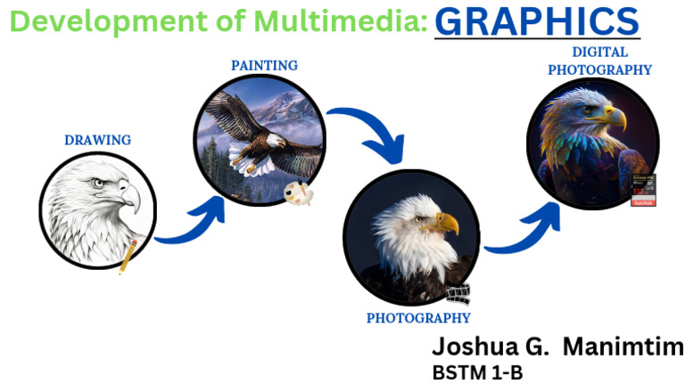 Manimtimjoshua - Learning Activity 1. 3 | PDF Manimtimjoshua - Learning Activity 1. 3 | PDF