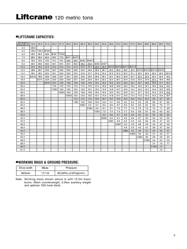 Load chart | PDF